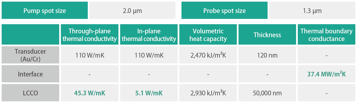 Thermoreflectance Microscope InFocus FDTR | ScienceEdge Inc.