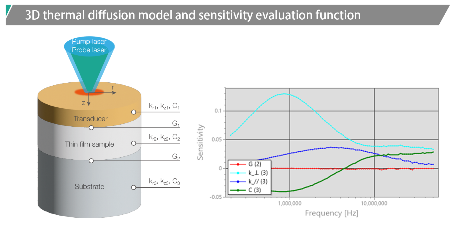 Thermoreflectance Microscope InFocus FDTR | ScienceEdge Inc.