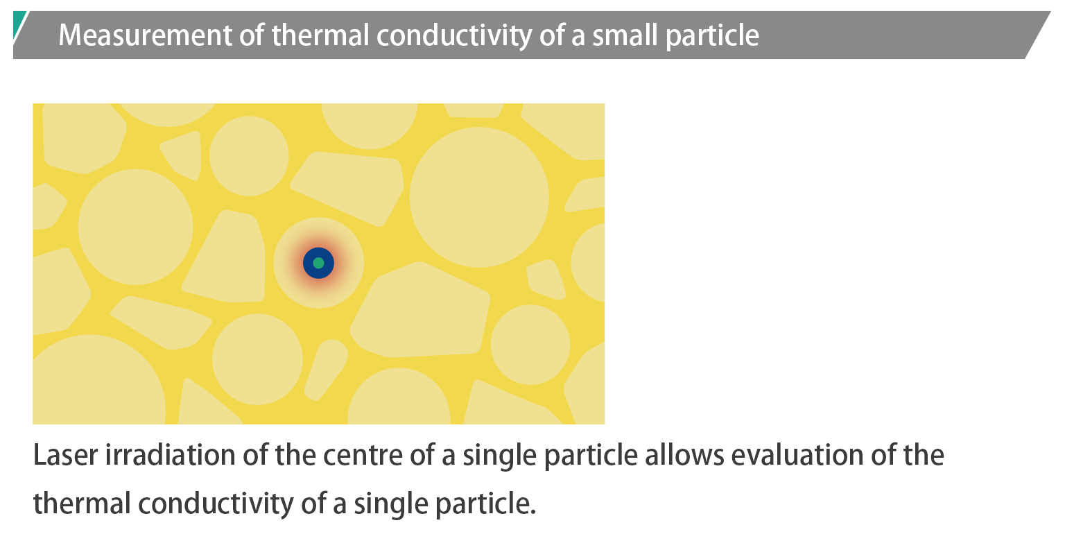Thermoreflectance Microscope InFocus FDTR | ScienceEdge Inc.