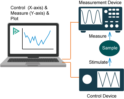 Device control software for automatic graph plotting − Plotbot ...