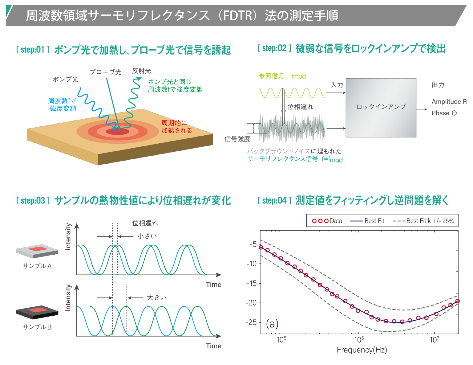 サーモリフレクタンス顕微鏡 InFocus FDTR | サイエンスエッジ株式会社