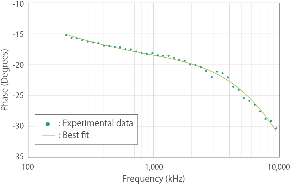 サーモリフレクタンス顕微鏡 InFocus FDTR | サイエンスエッジ株式会社