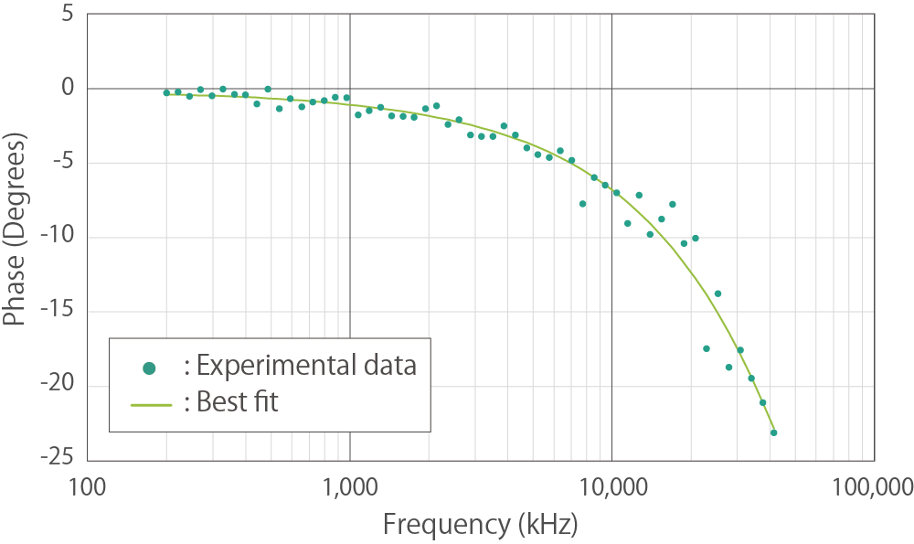 サーモリフレクタンス顕微鏡 InFocus FDTR | サイエンスエッジ株式会社